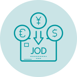 Multi-Currency Credit Card - Jordan Ahli Bank